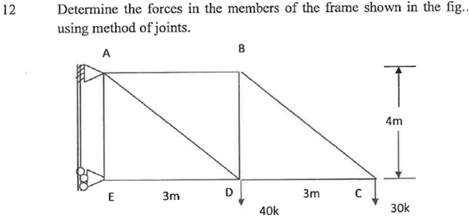 Determine the forces in the members of the frame shown in the figure usin..