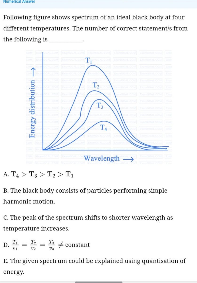 Numerical Answer Following figure shows spectrum of an ideal black body