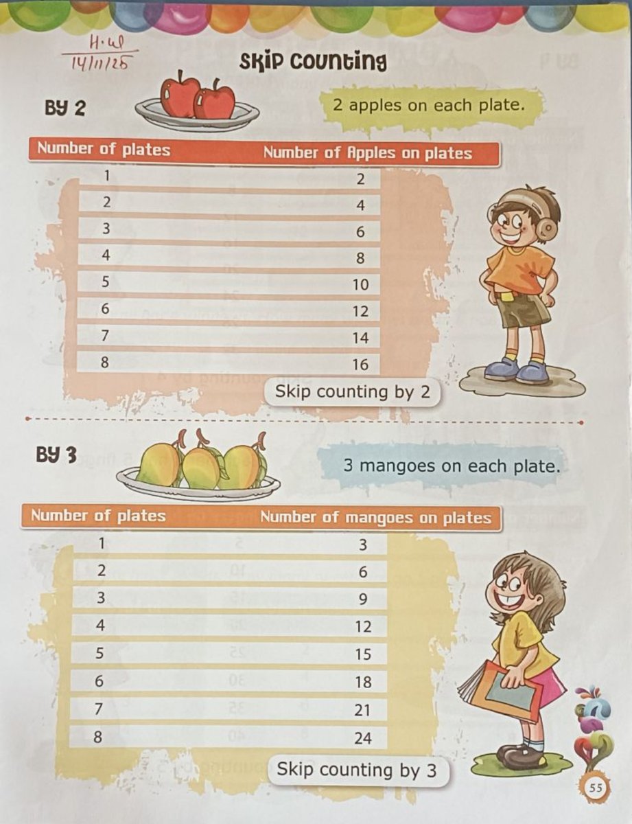 The image shows two tables demonstrating skip counting. The first table s..