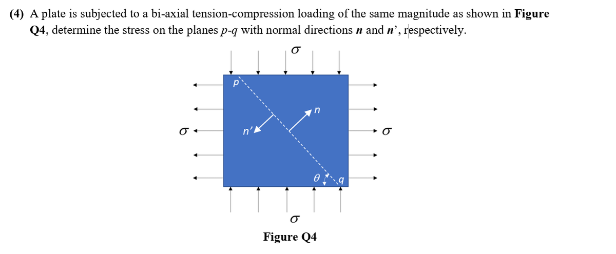 (4) A plate is subjected to a bi-axial tension-compression loading of the..