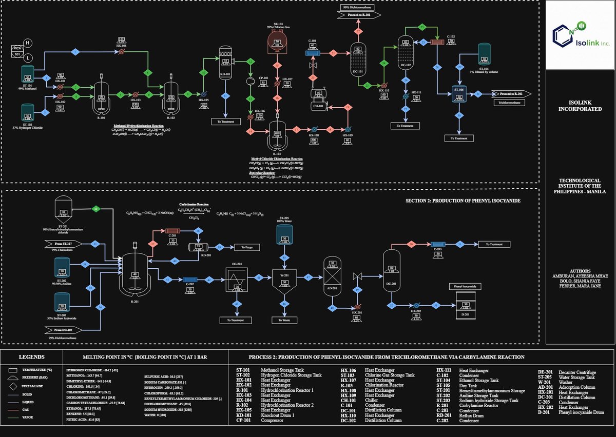 Can you make an instrumentation and process control diagram for individua..