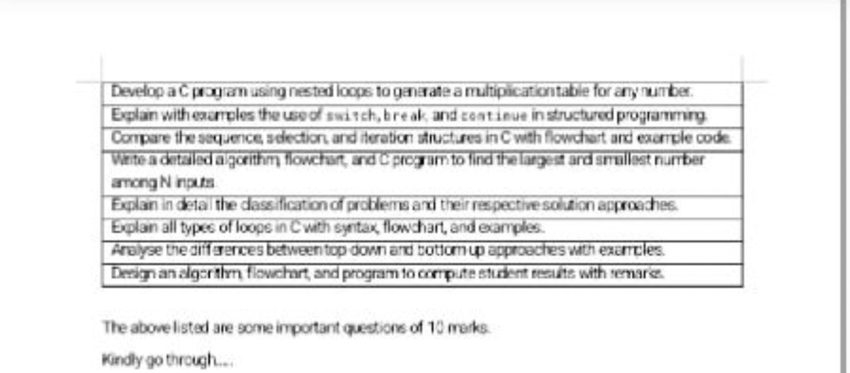 Develop a C program using nested loops to generate a multiplication table..