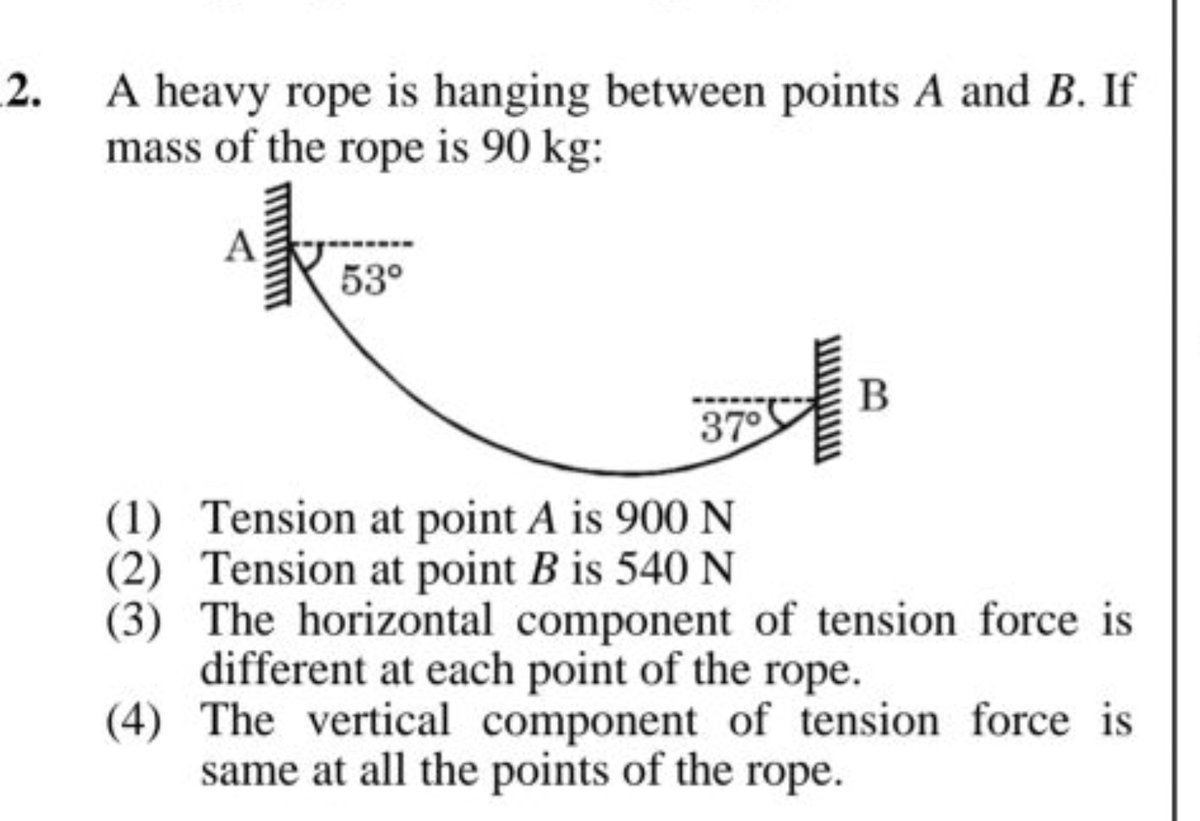 A heavy rope is hanging between points A and B. If mass of the rope is 90..