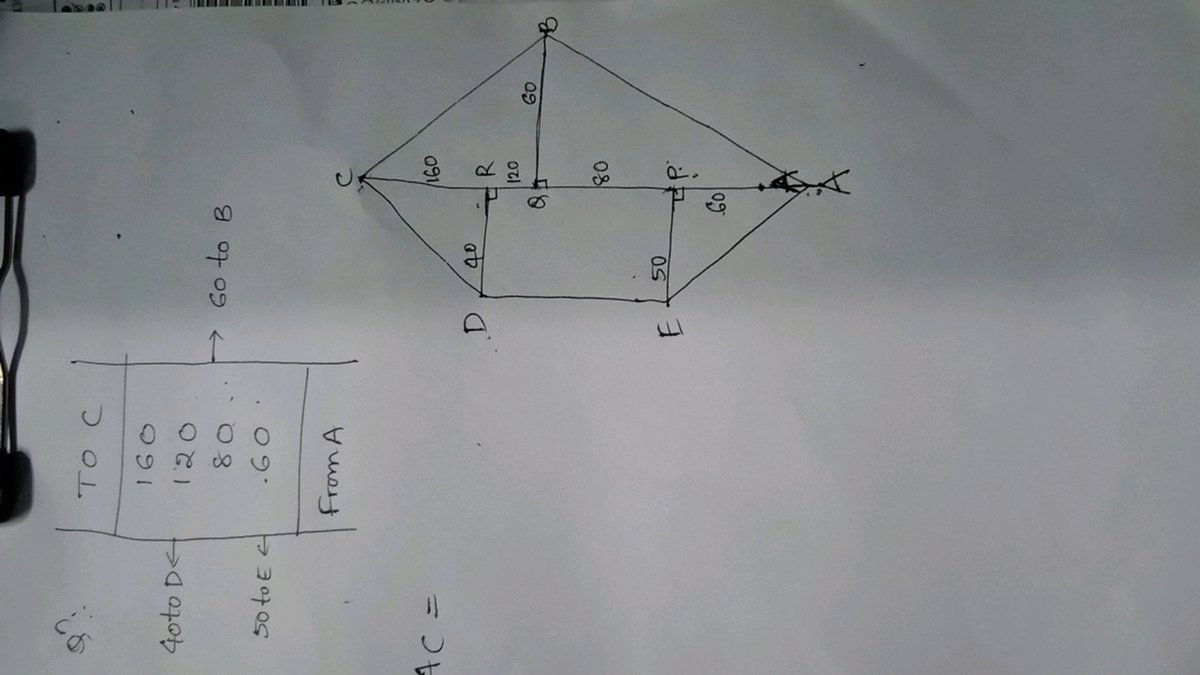 Given the diagram and the table: Table: From A: 40 to D 50 to E To C: 1..
