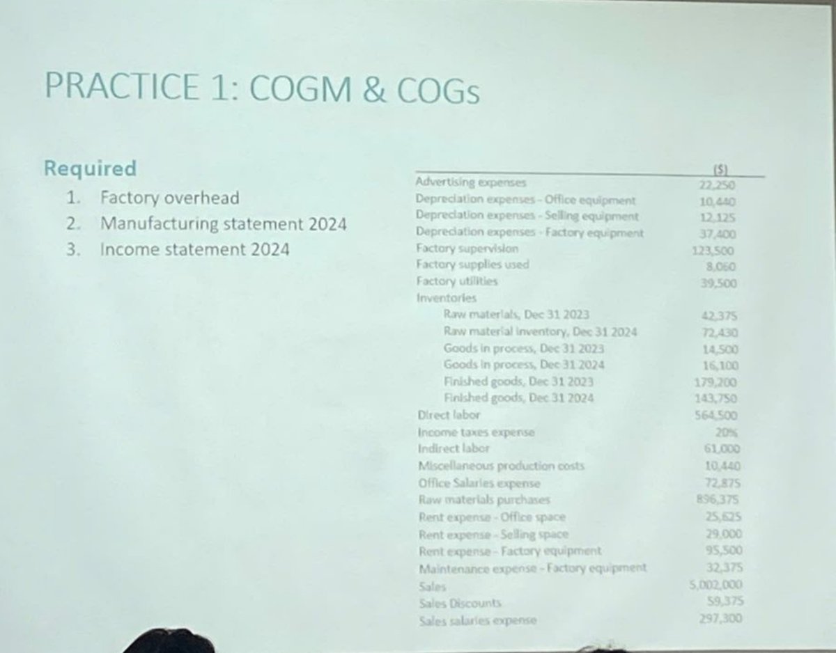 PRACTICE 1: COGM \& COGs Required Factory overhead Manufacturing stateme..
