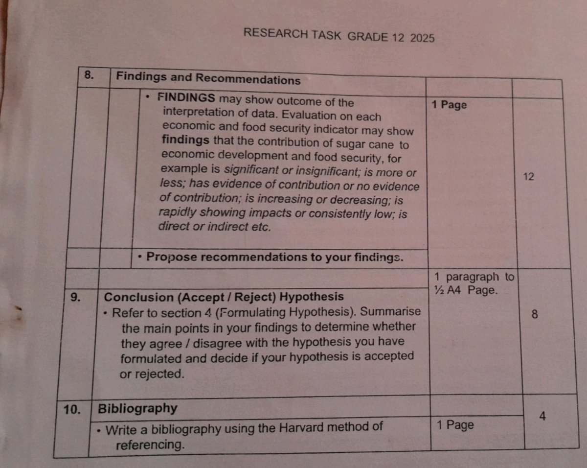 RESEARCH TASK GRADE 12 2025 Findings and Recommendations • FINDINGS may s..