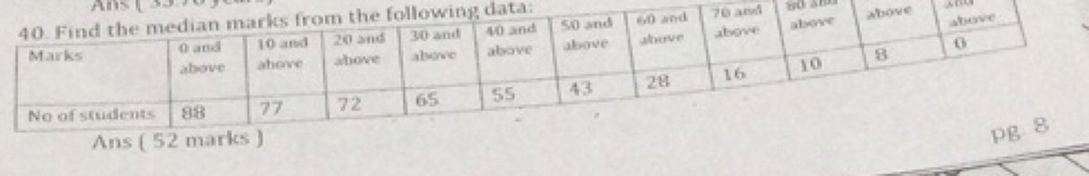 Find the median marks from the following data: | Marks | 0 and abo..