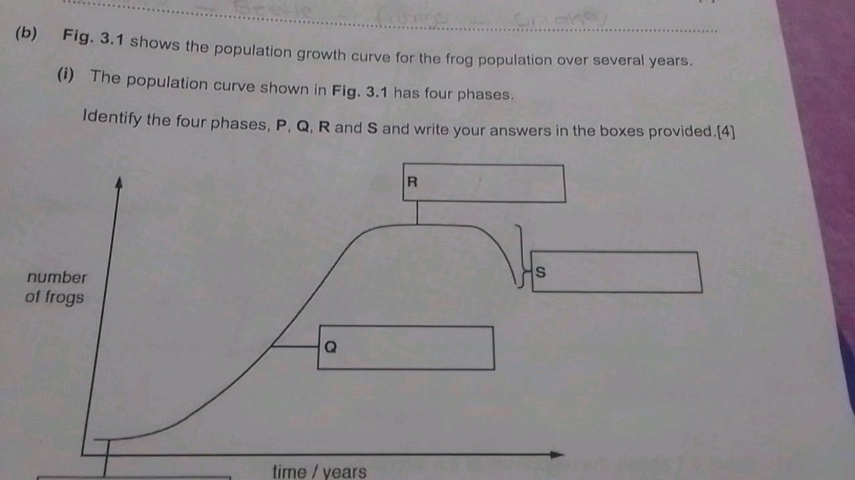 (b) Fig. 3.1 shows the population growth curve for the frog population ov..