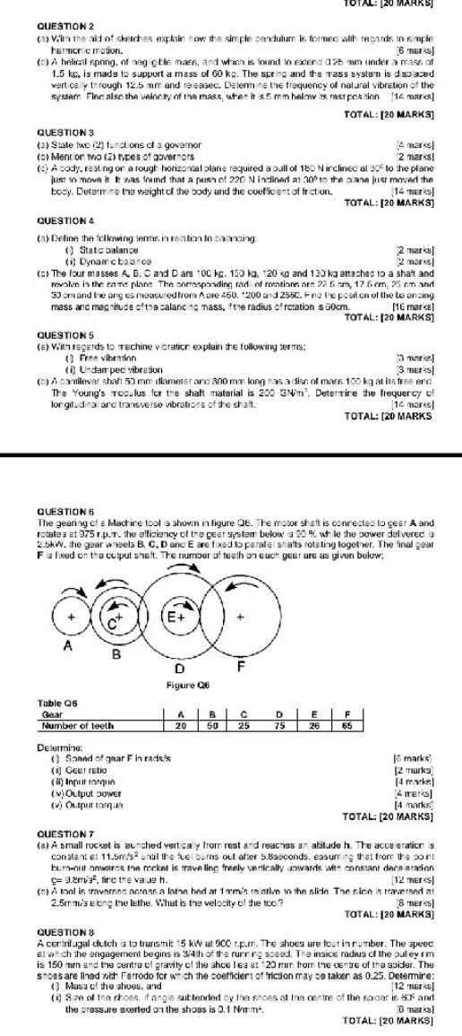 QUESTION 2 (a) With the aid of sketches explain how the simple pendulum i..