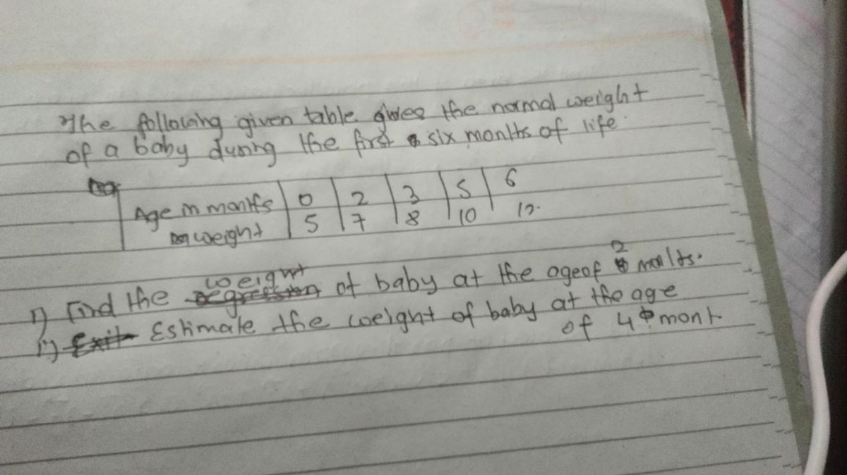 The following given table gives the normal weight of a baby during the fi..
