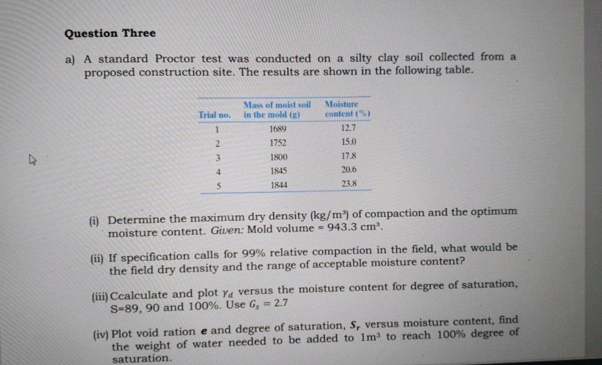 A standard Proctor test was conducted on a silty clay soil collected from..