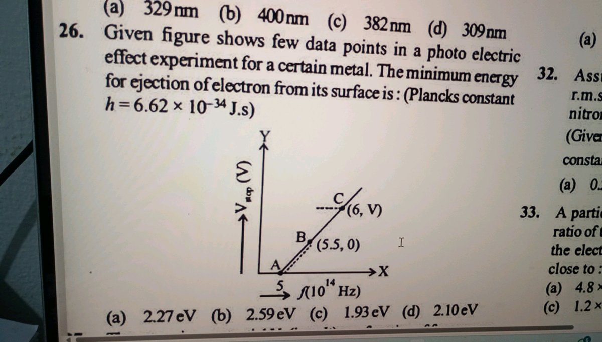 Given figure shows few data points in a photoelectric effect experiment f..
