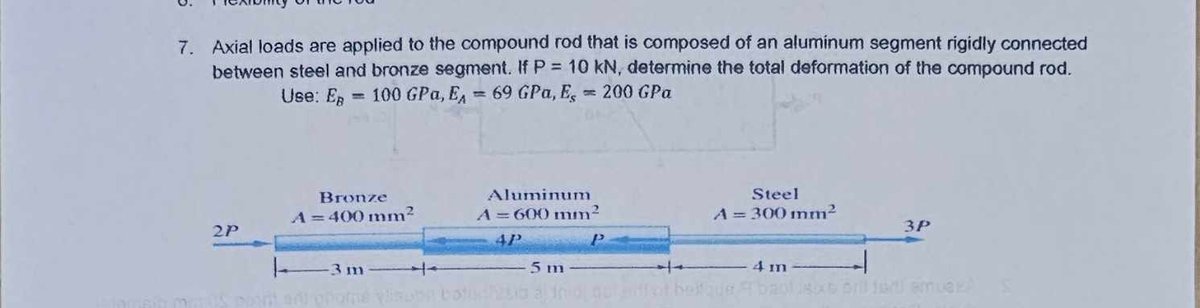 Axial loads are applied to the compound rod that is composed of an alumin..