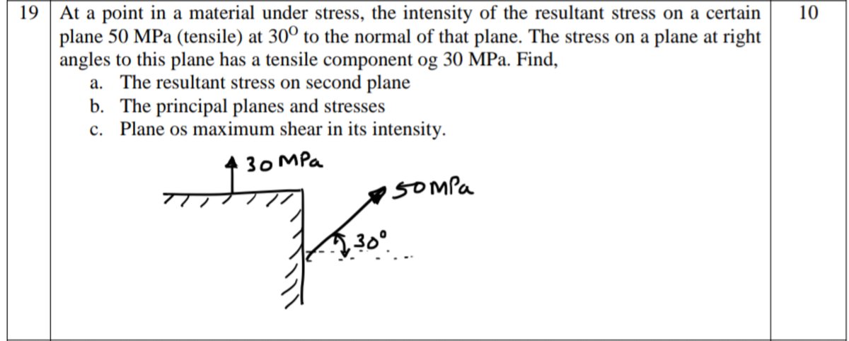 19 At a point in a material under stress, the intensity of the resultant