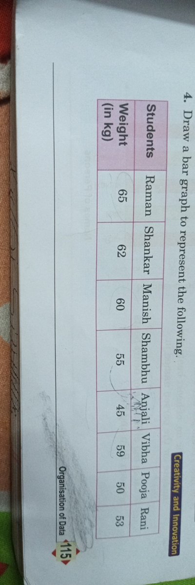 Draw a bar graph to represent the following: | Students | Weight (in kg)..