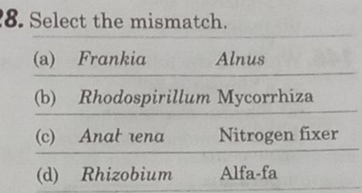 Select the mismatch. (a) Frankia Alnus (b) Rhodospirillum Mycorrhiza (c)..