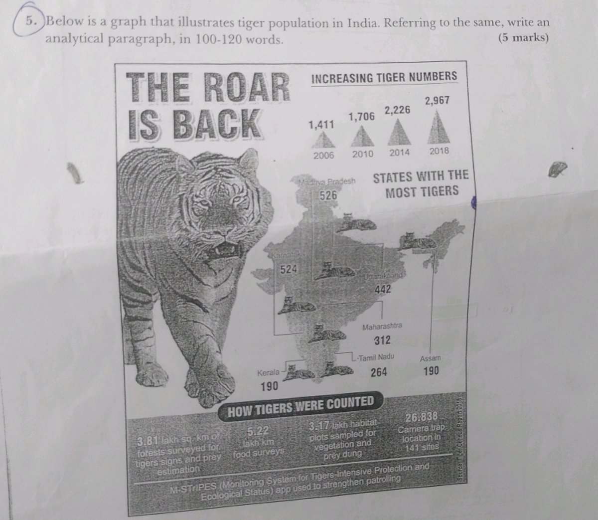 Below is a graph illustrating the tiger population in India from 2006 to