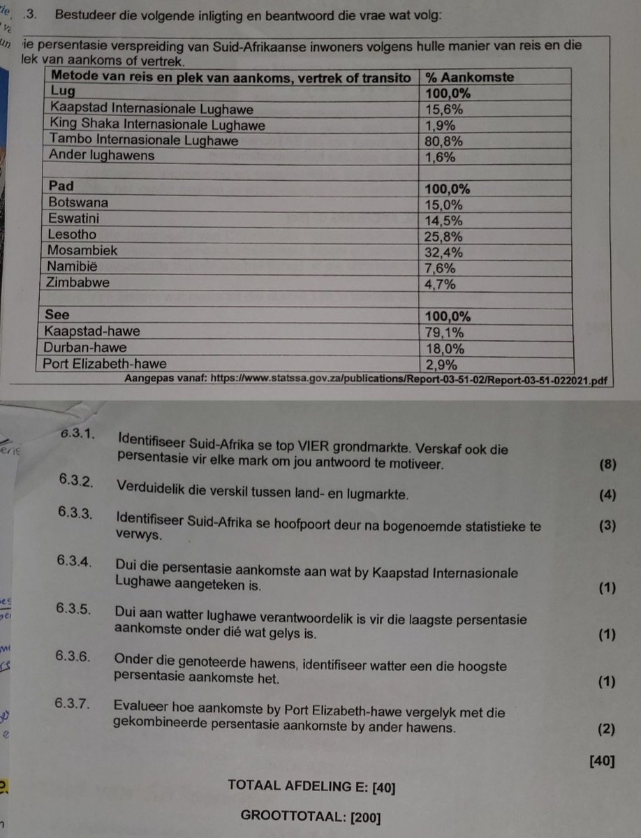 Bestudeer die volgende inligting en beantwoord die vrae wat volg: ie pers..
