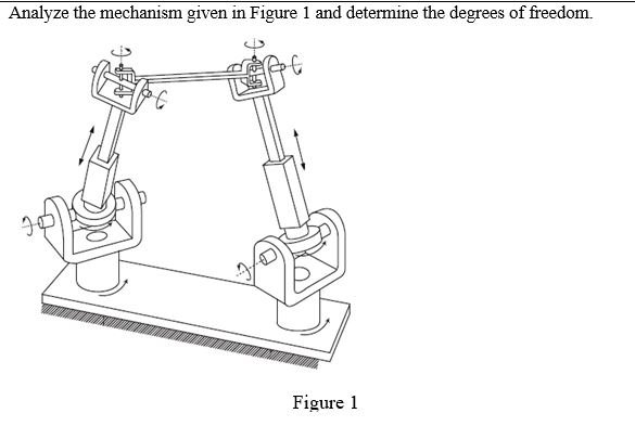 Analyze the mechanism given in Figure 1 and determine the degrees of free..