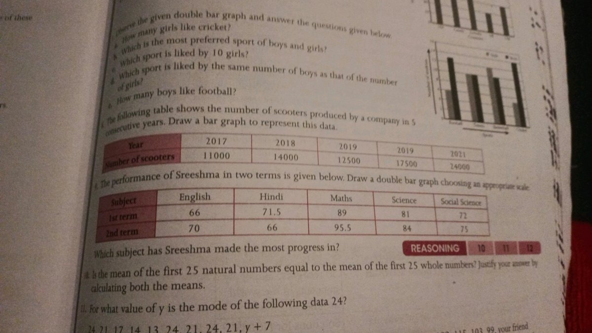 Observe the given double bar graph and answer the questions given below.