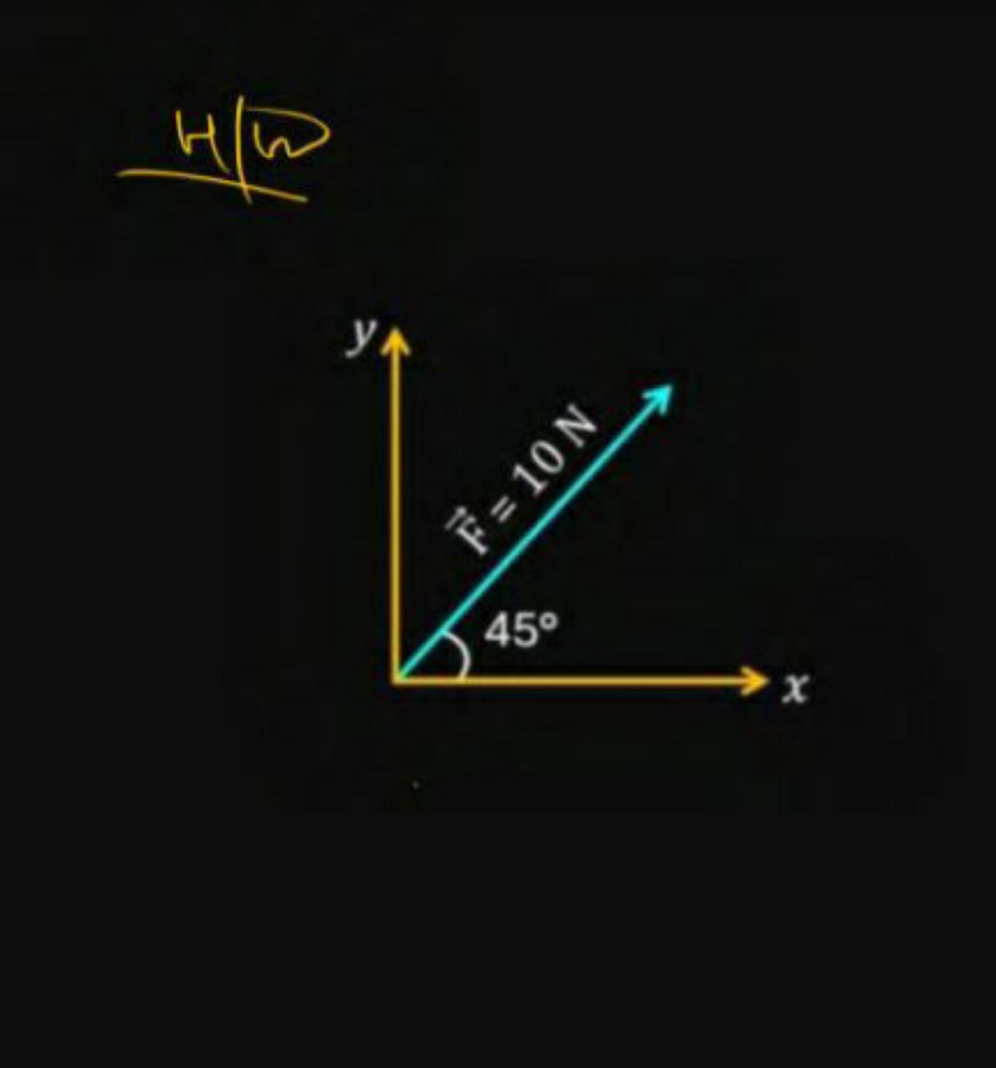 A force vector of 10 N acts at an angle of 45 degrees to the x-axis. Find..