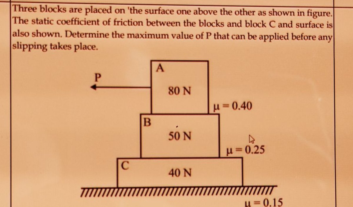 Three blocks are placed on 'the surface one above the other as shown in f..