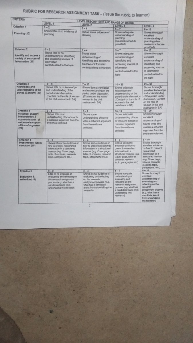 Make the essay follow as the rubric. | Filo