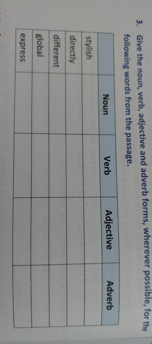 Give the noun, verb, adjective and adverb forms, wherever possible, for t..