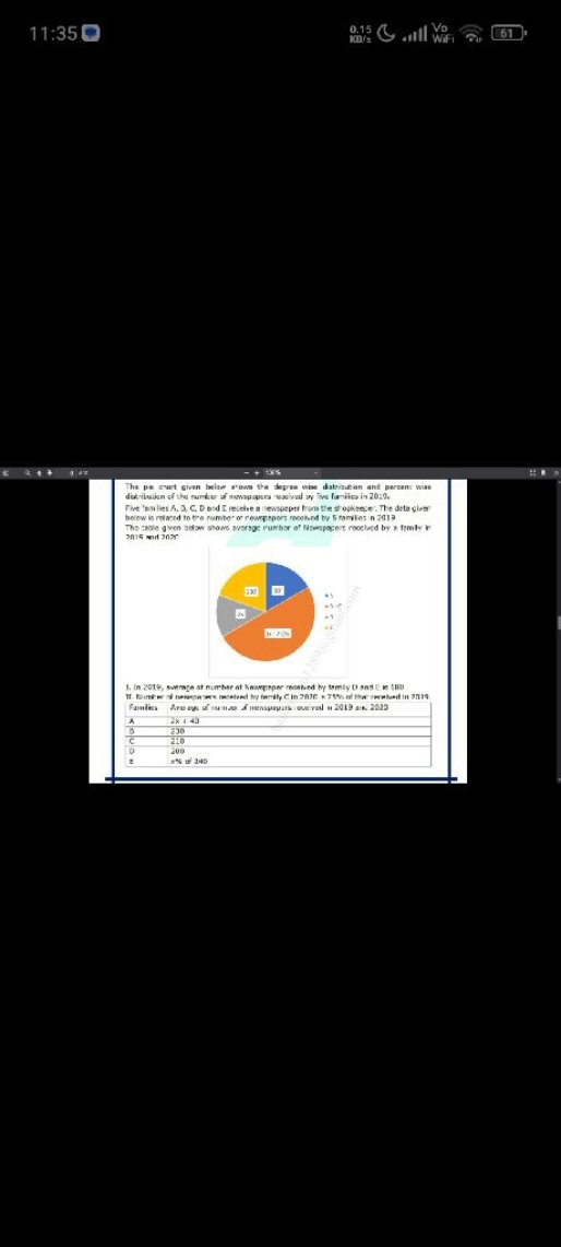 The pie chart given below shows the degree-wise distribution and percenta..