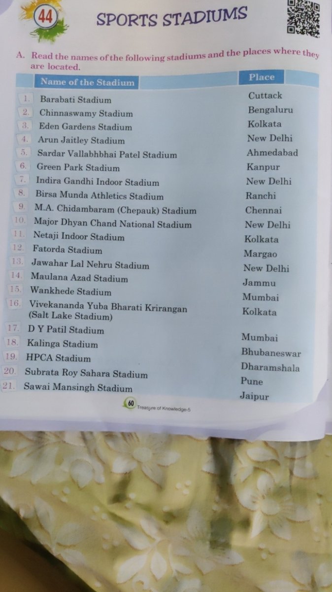 Read the names of the following stadiums and the places where they are lo..