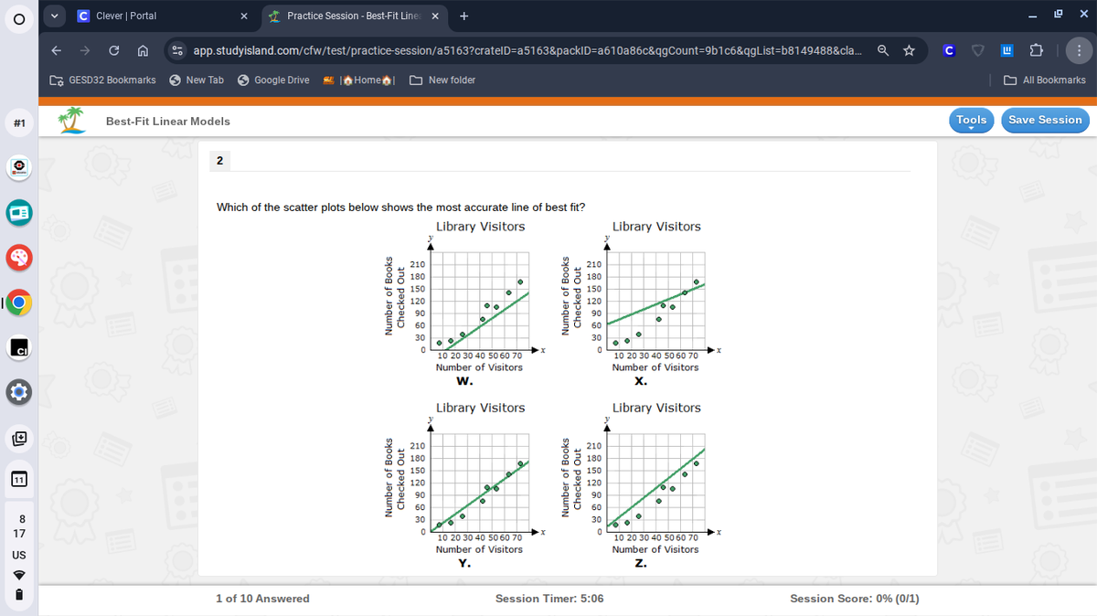 Which of the scatter plots below shows the most accurate line of best fit..