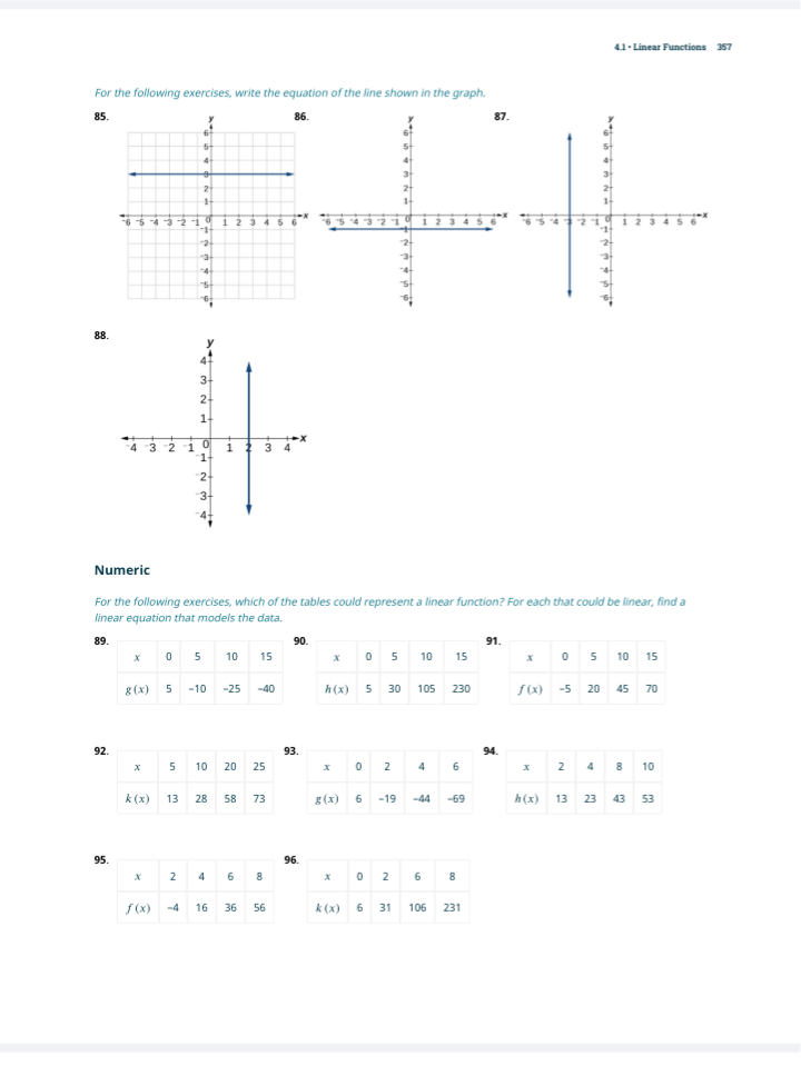 For the following exercises, write the equation of the line shown in the