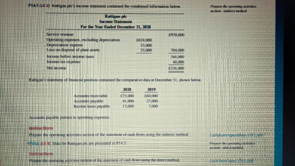 P14.5 (LO 2) Rattigan plc's income statement contained the condensed info..