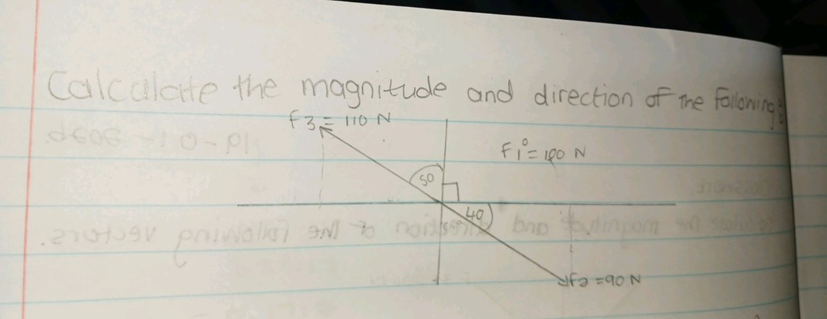 Calculate the magnitude and direction of the resultant force given the fo..