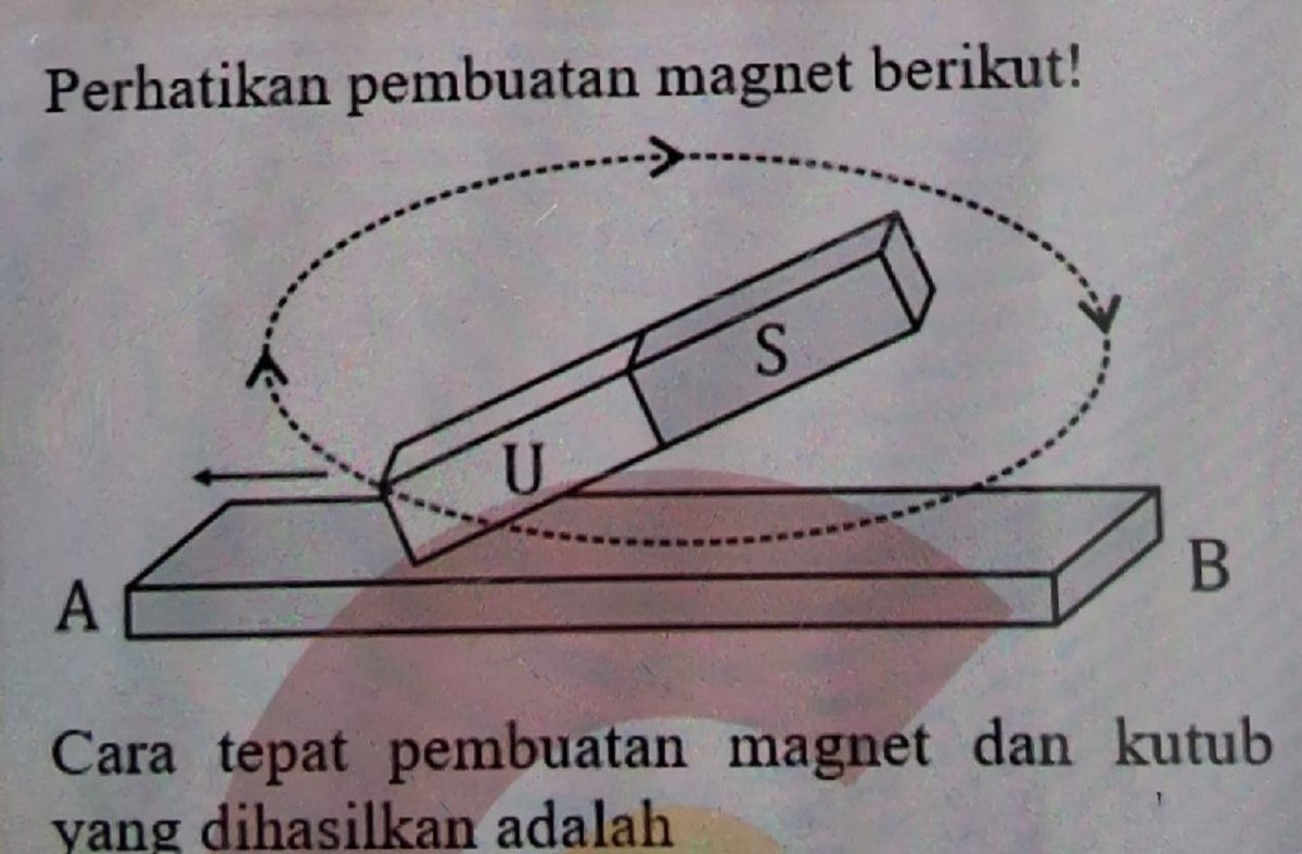Perhatikan pembuatan magnet berikut! [Diagram showing a bar magnet being..