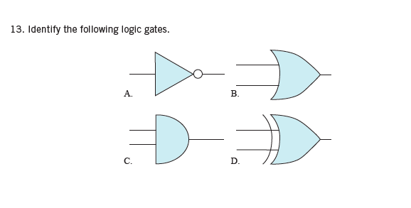 Identify the following logic gates. (Diagrams of four logic gates labele..