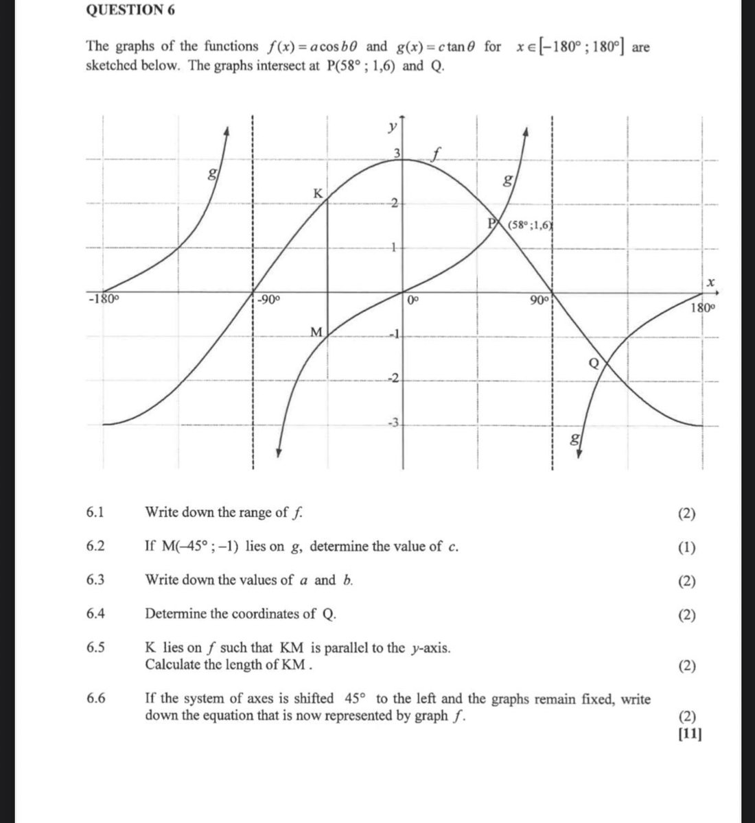 QUESTION 6 The graphs of the functions f(x) = a\cos(b\theta) and g(x) = c..