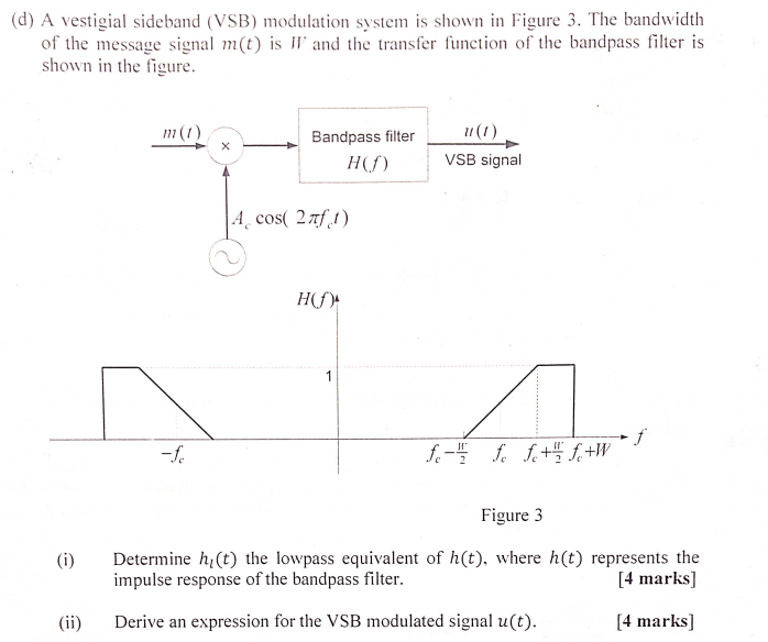 Question A vestigial sideband (VSB) modulation system is shown in Figure