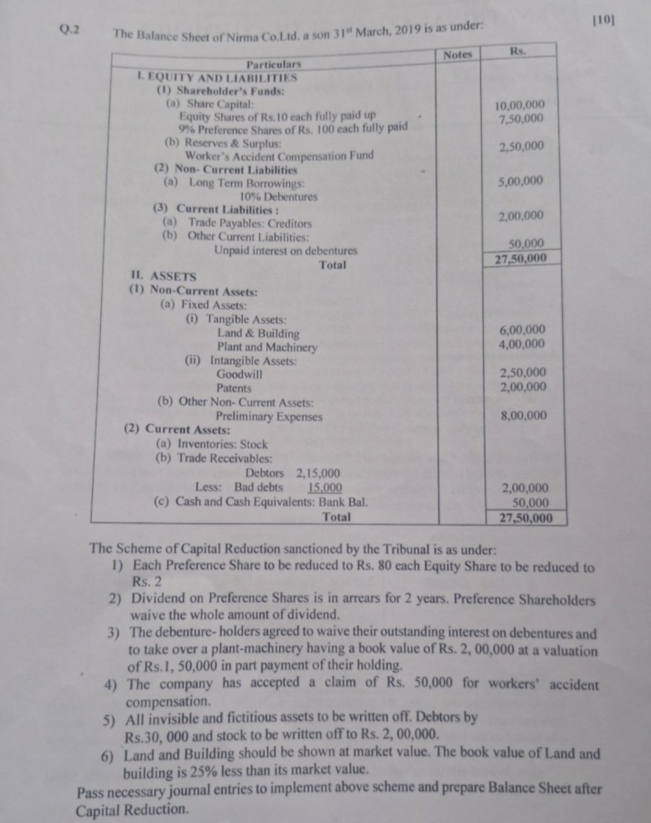 Question: The Balance Sheet of Nirma Co. Ltd. as on 31 March 2019 is as