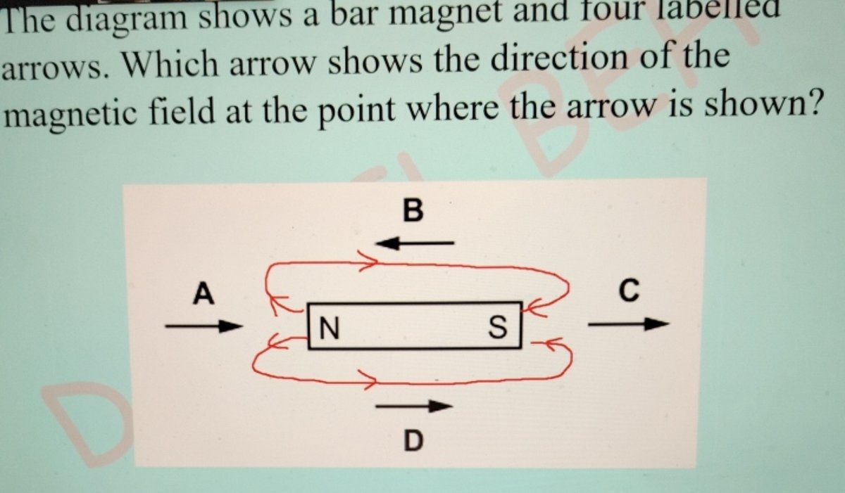 The diagram shows a bar magnet and four labelled arrows. Which arrow show..