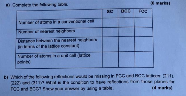 a) Complete the following table. | | SC | BCC | FCC