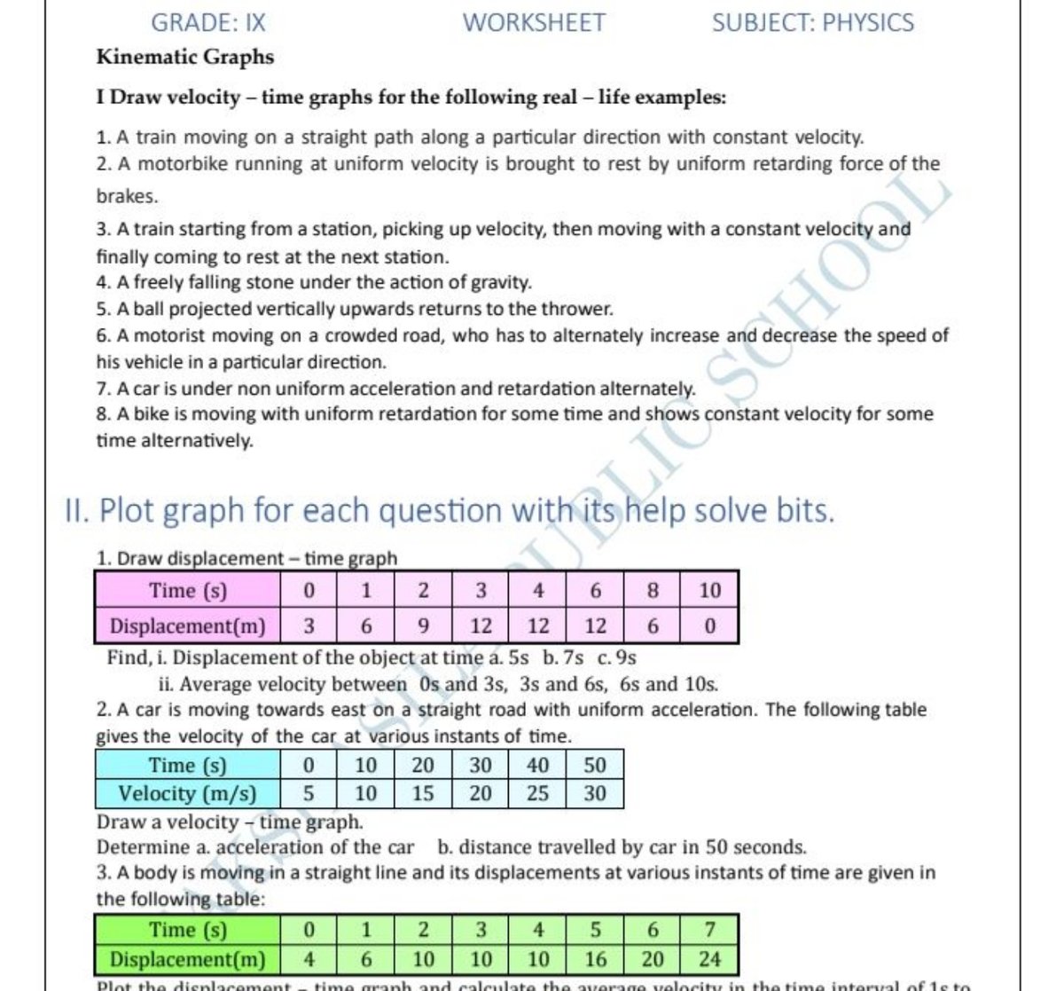 GRADE: IX WORKSHEET SUBJECT: PHYSICS Kinematic Graphs I Draw velocity
