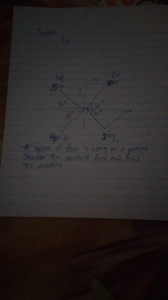 A system of forces is acting on a particle. Calculate the resultant force..