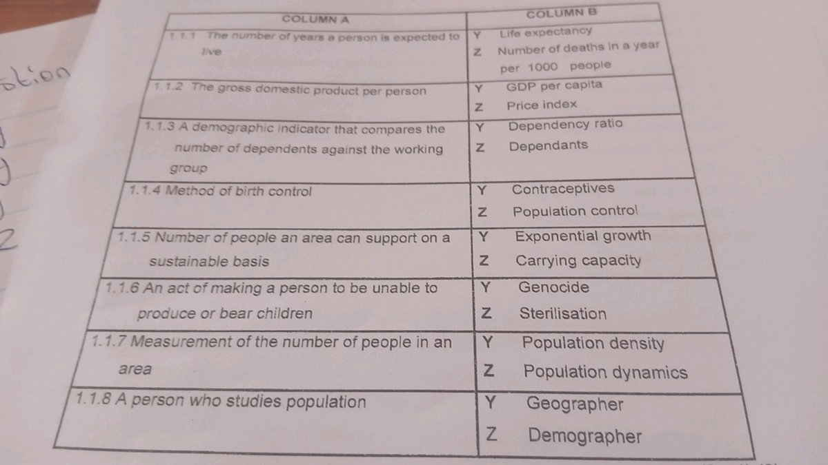 Match the terms in Column A with the correct definitions in Column B: Co..