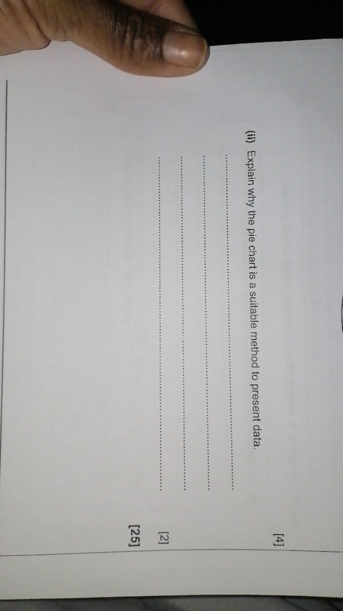 (ii) Explain why the pie chart is a suitable method to present data. [2]..