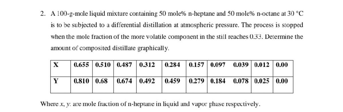 A 100-g-mole liquid mixture containing 50 mole% n-heptane and 50 mole% n-..