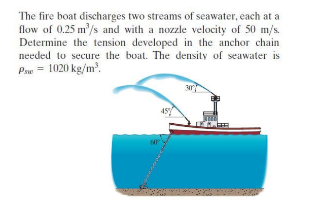 The fire boat discharges two streams of seawater, each at a flow of 0.25
