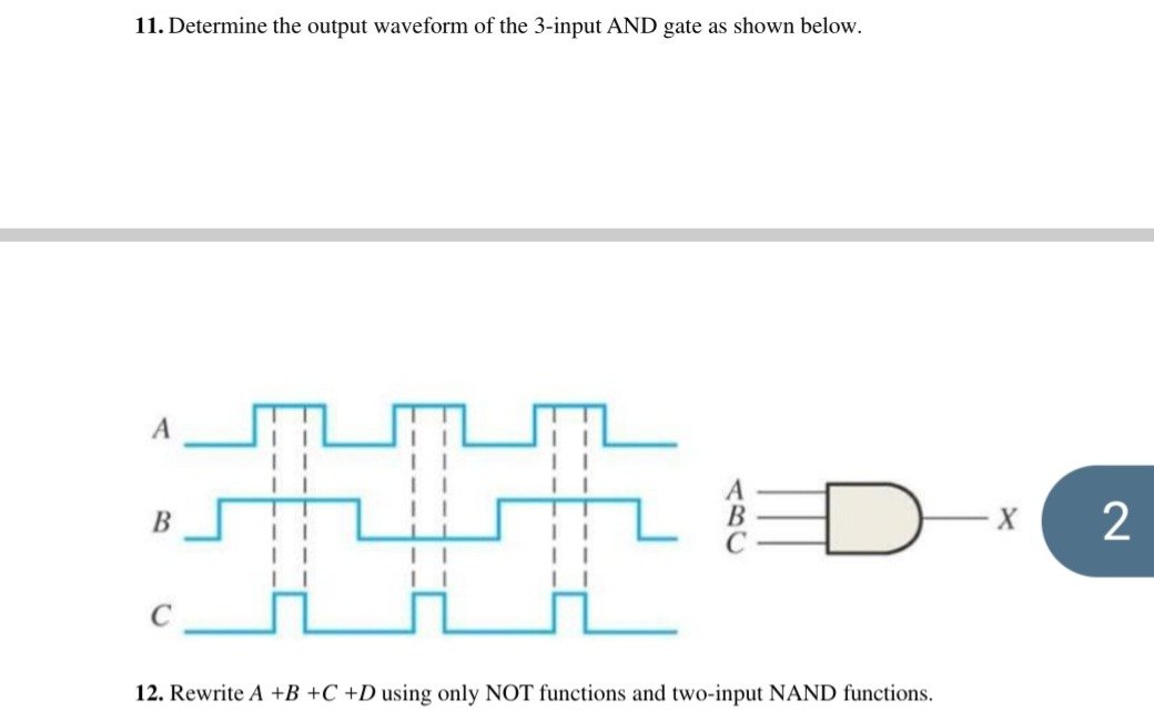 Determine the output waveform of the 3-input AND gate as shown below. (I..