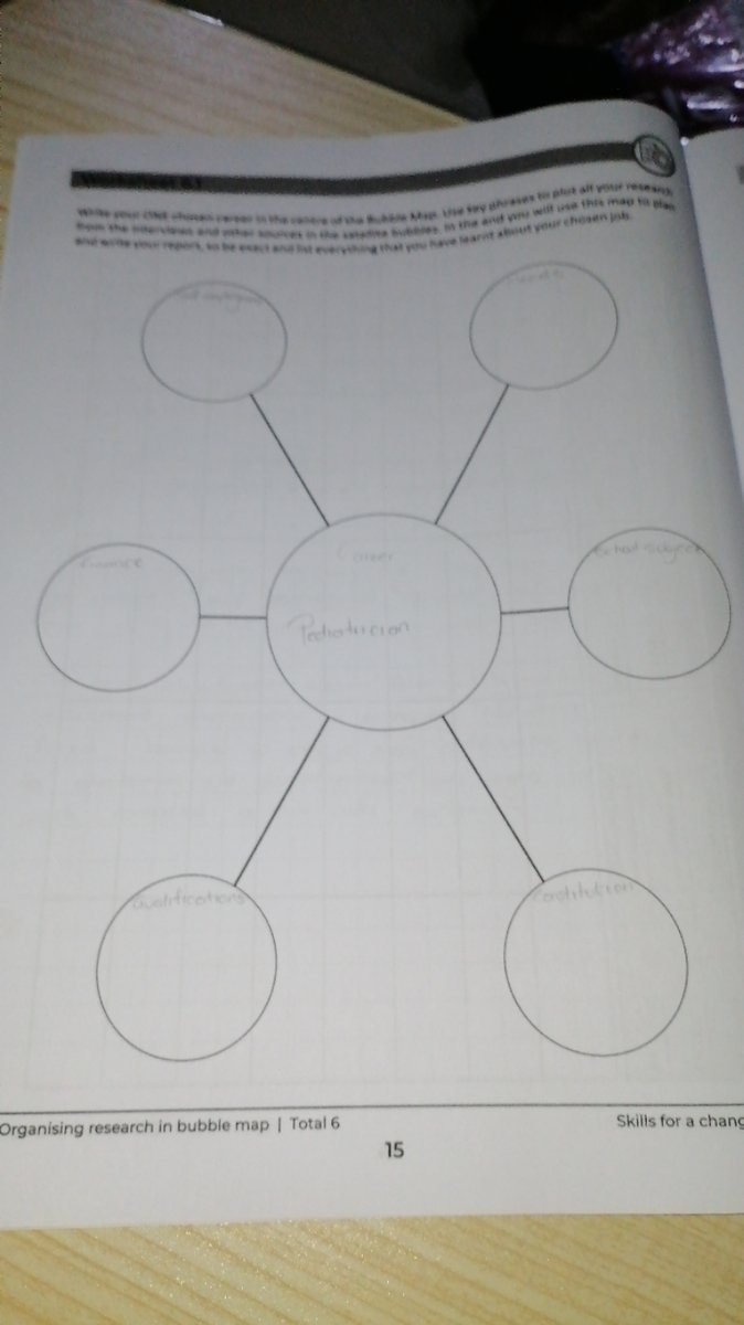 Write your chosen career in the centre of the Bubble Map. Use key phrases..