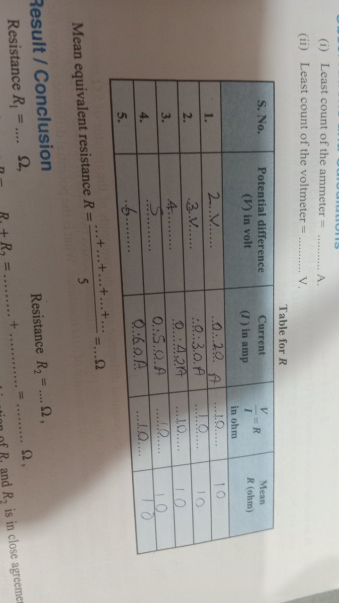 Here's the question image: (i) Least count of the ammeter = __ A. (ii) L..